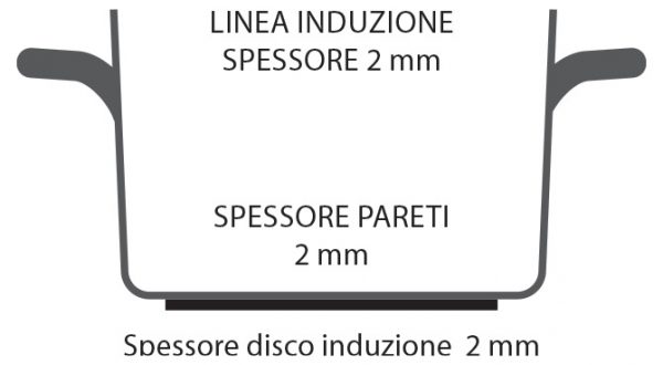 RAME PER INDUZIONE - FASA pentole